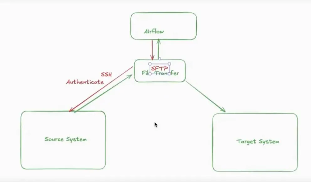 Databricks Architecture Overview: Components & Workflow | by ...