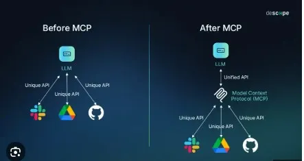 FastRTC: The Real-Time Communication Library for Python | by Amanatullah | Medium
