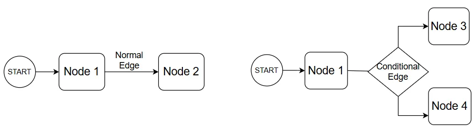 Implementing Map Reduce With Langgraph Creating Flexible Branches For Parallel Execution By