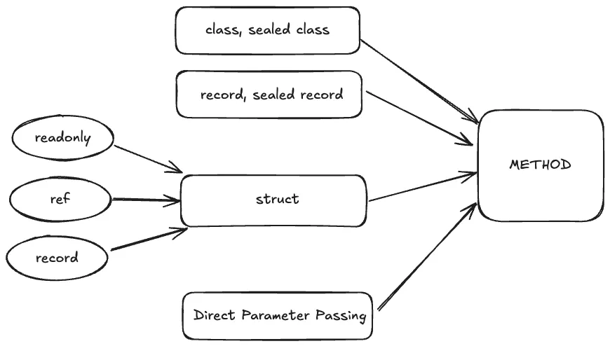 The Modern Way to Manage C# Business Rules: Rule Engine Pattern 🚀 | by ...
