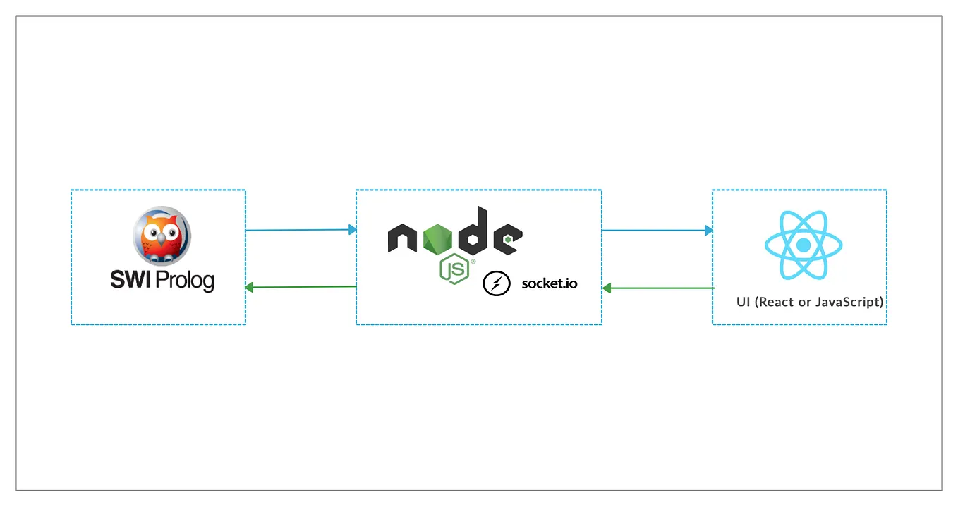 Unraveling Amazon CloudWatch Queries: A Comprehensive Guide from Basics to Advanced | by Ayush ...