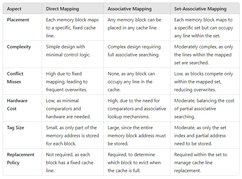 Addressing Modes in Assembly Language: A Complete Guide | by Chetanp Verma | Medium