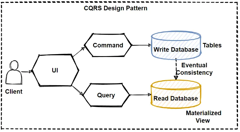 Microservices Killer: Modular Monolithic Architecture | by Mehmet ...