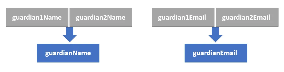 Get Started with Pandas in Databricks | by Charlotte Patola | SelectFrom