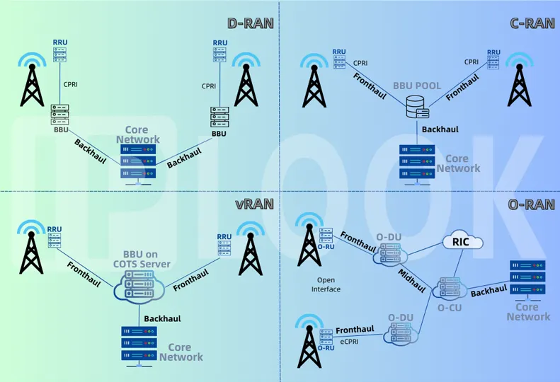 Introducing UDM — The Brain Behind User Identity and Data in 5G | by ...