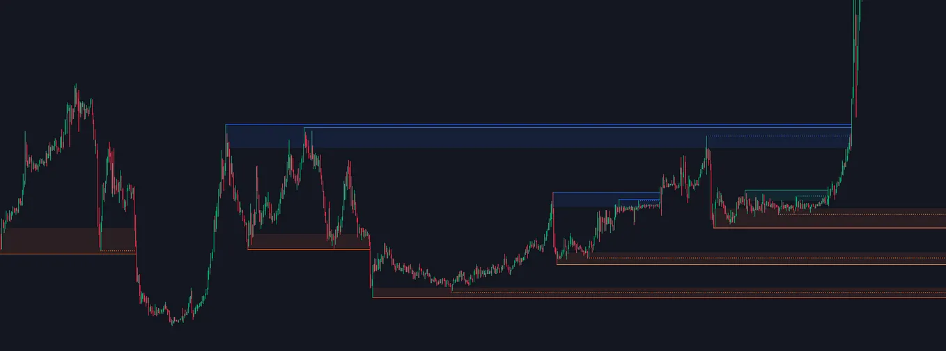 Top 5 Platforms for Quants in 2024 | by Diego Ruiz | Modern AI | Medium