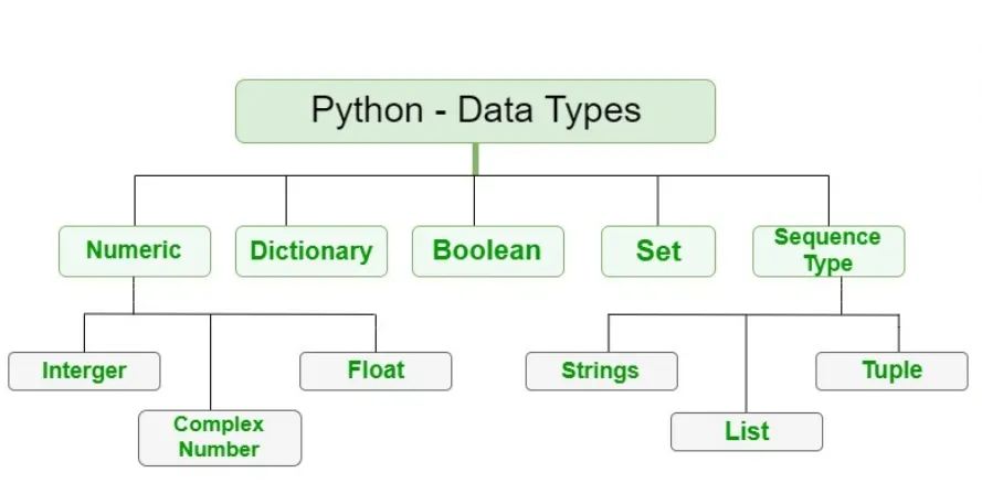 Built-in List Functions & Methods in Python | by Vrushali Walekar | Medium