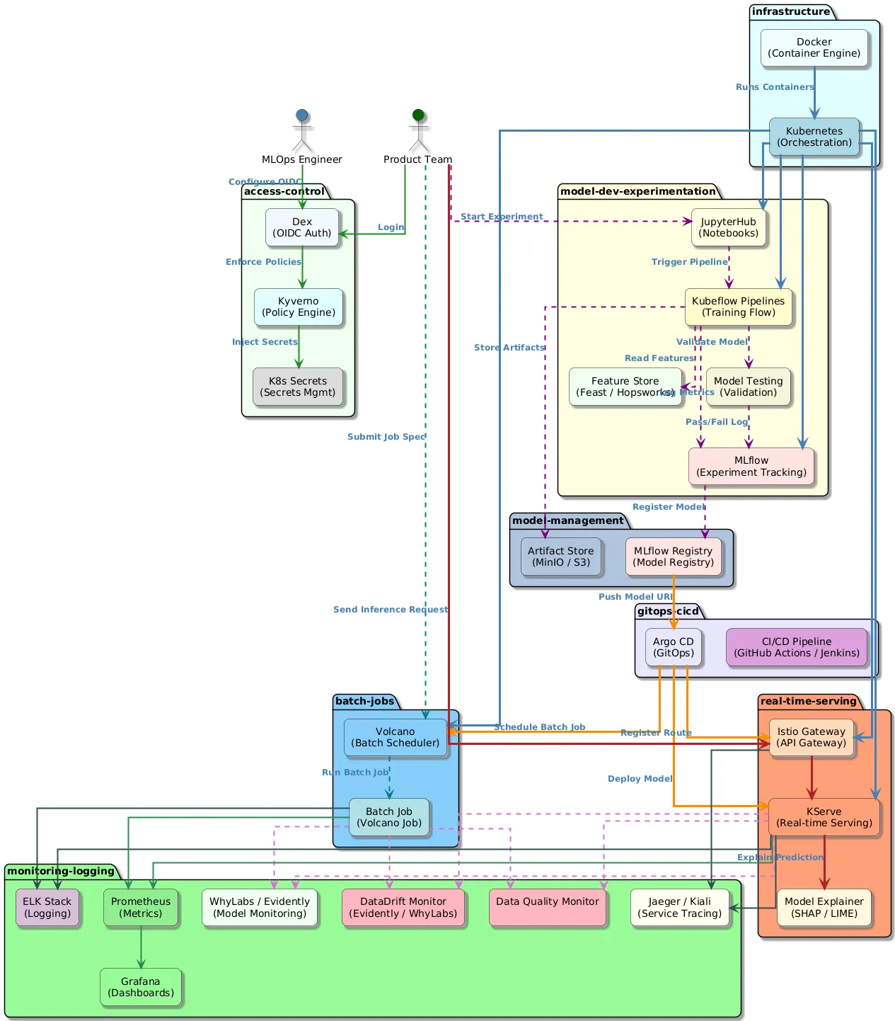 Step-by-Step Guide to Enabling Nvidia GPU for ML/DL Models on a Windows Machine | by Lakshma ...