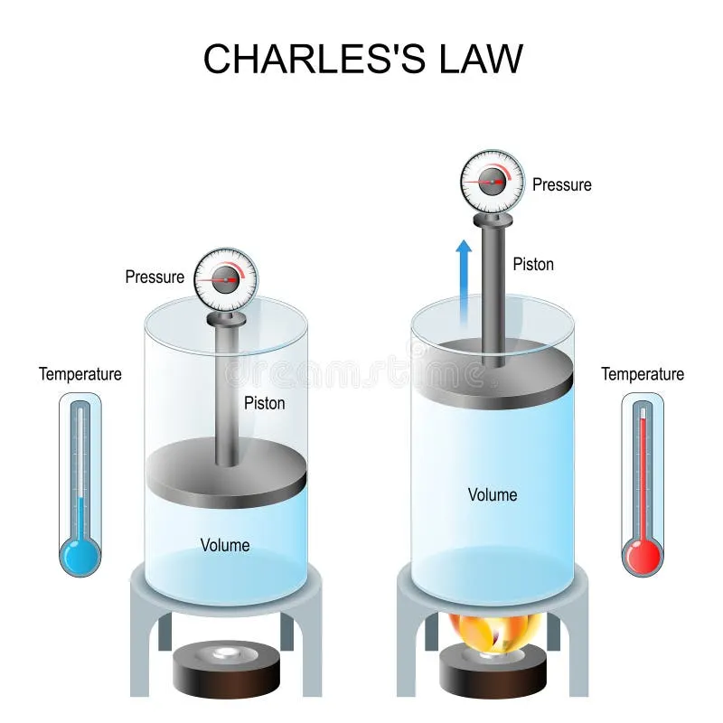 Boyle's law: volume and pressure | Teach Chemistry