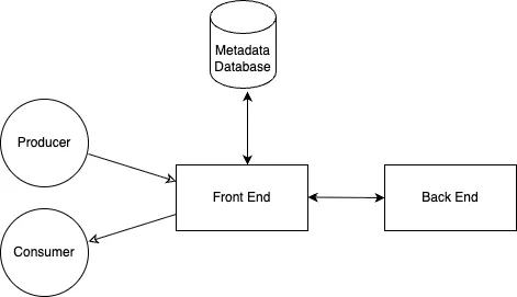 Robotics #7: Programming a Line Following Robot with Python | by Athichart Tangpong | Medium