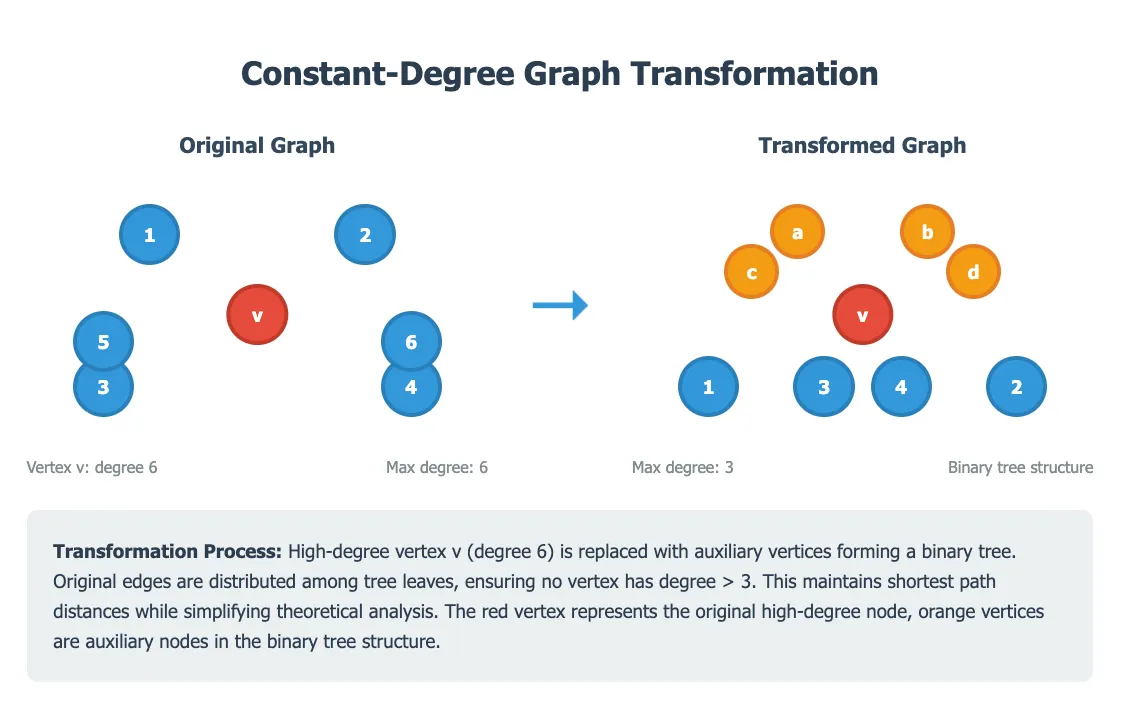 Playing with Binary data — ArrayBuffer, TypedArray (Uint8, Uint16), DataView, Blob | by Divyansh ...