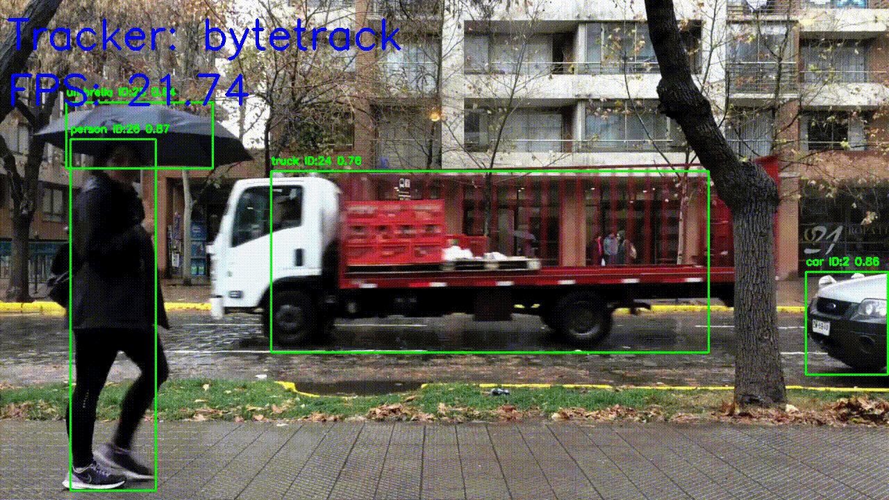 Detecting and Tracking Moving Objects with Background Subtractors using OpenCV | by siromer | Medium