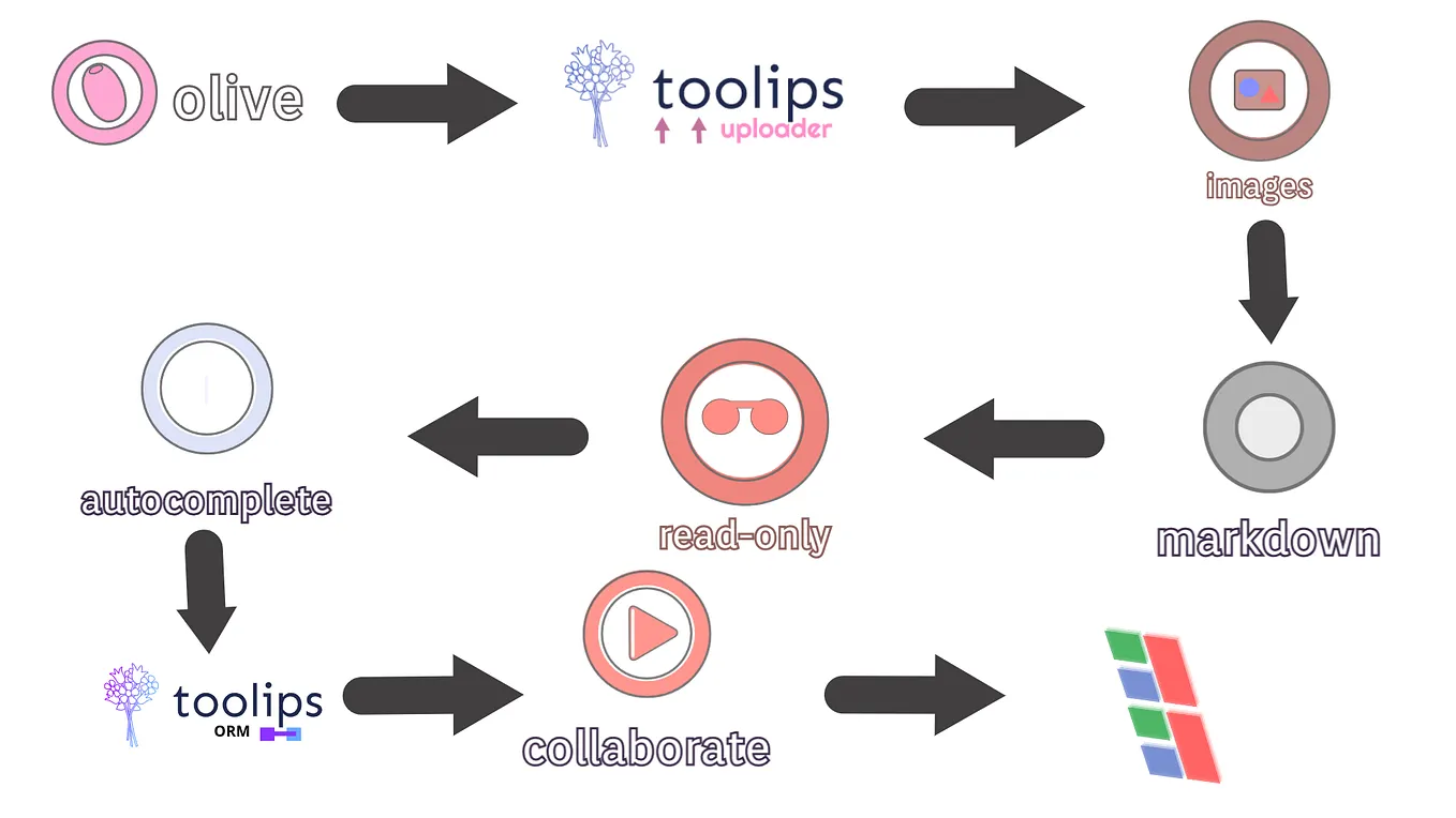 Comparing DataFrames.jl With Pandas For Python | by Emma Boudreau ...
