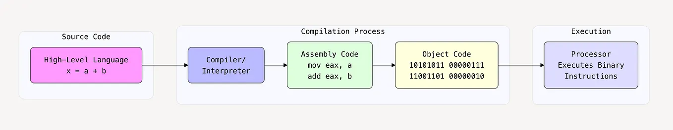 Ethereum Blockchain: Cryptographic Algorithms and Hash Functions | by ...