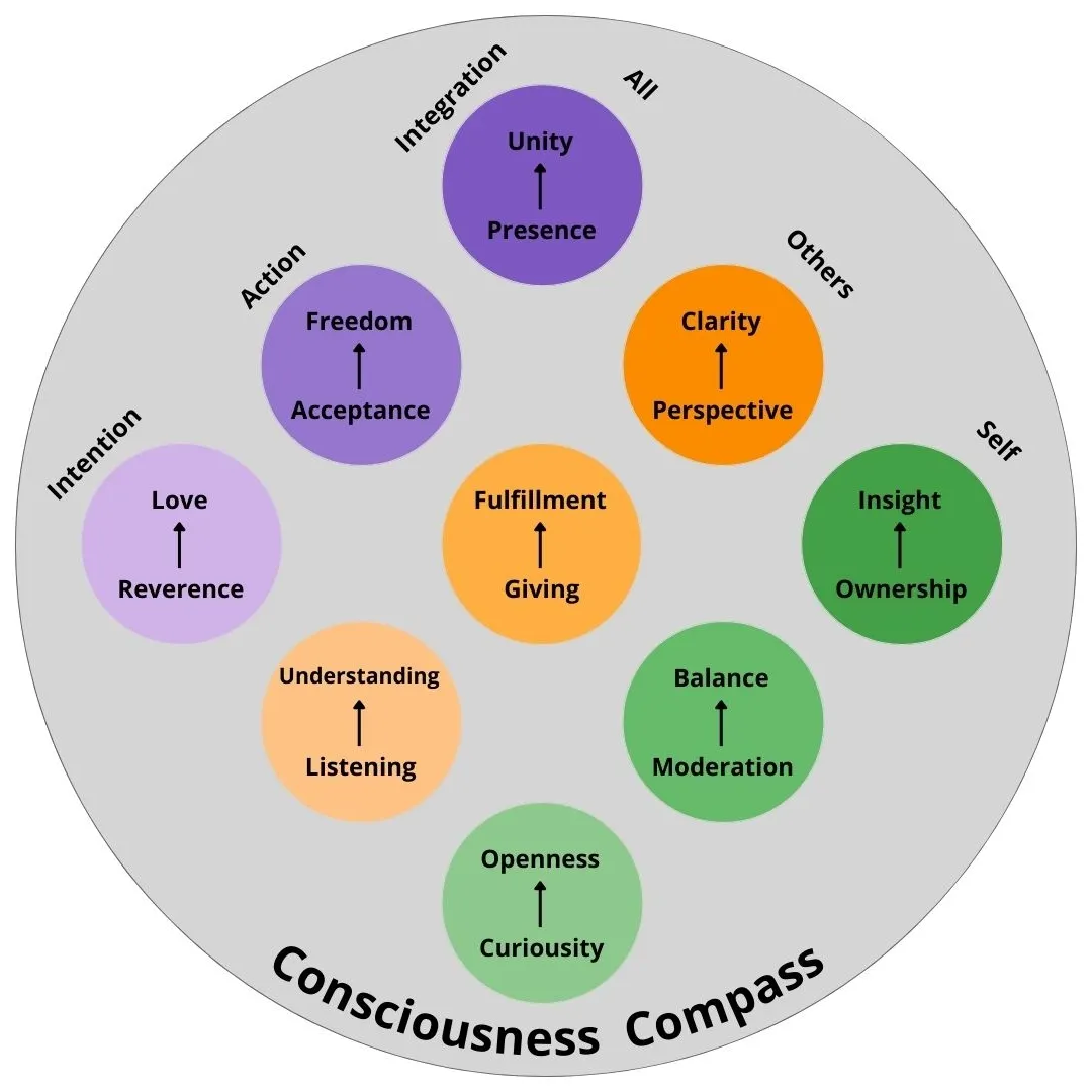 The True Nature of Love | by Nico Cost | Evolution of Consciousness