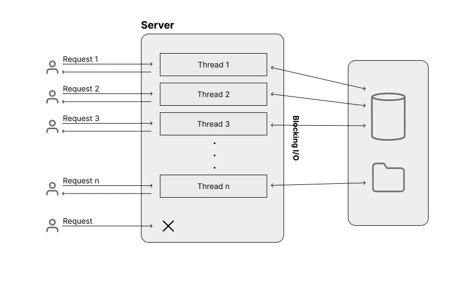 How To Setup React Typescript And Tailwind Css With Vite In A Project By Pushpendra Pal Medium