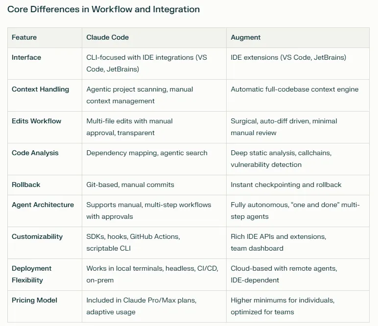 Implement In-App Subscriptions Using Swift and StoreKit2 (Serverless) and share active purchases ...