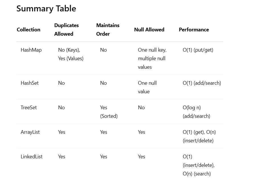 Java’s Collectors.groupingBy() Method Explained | Medium
