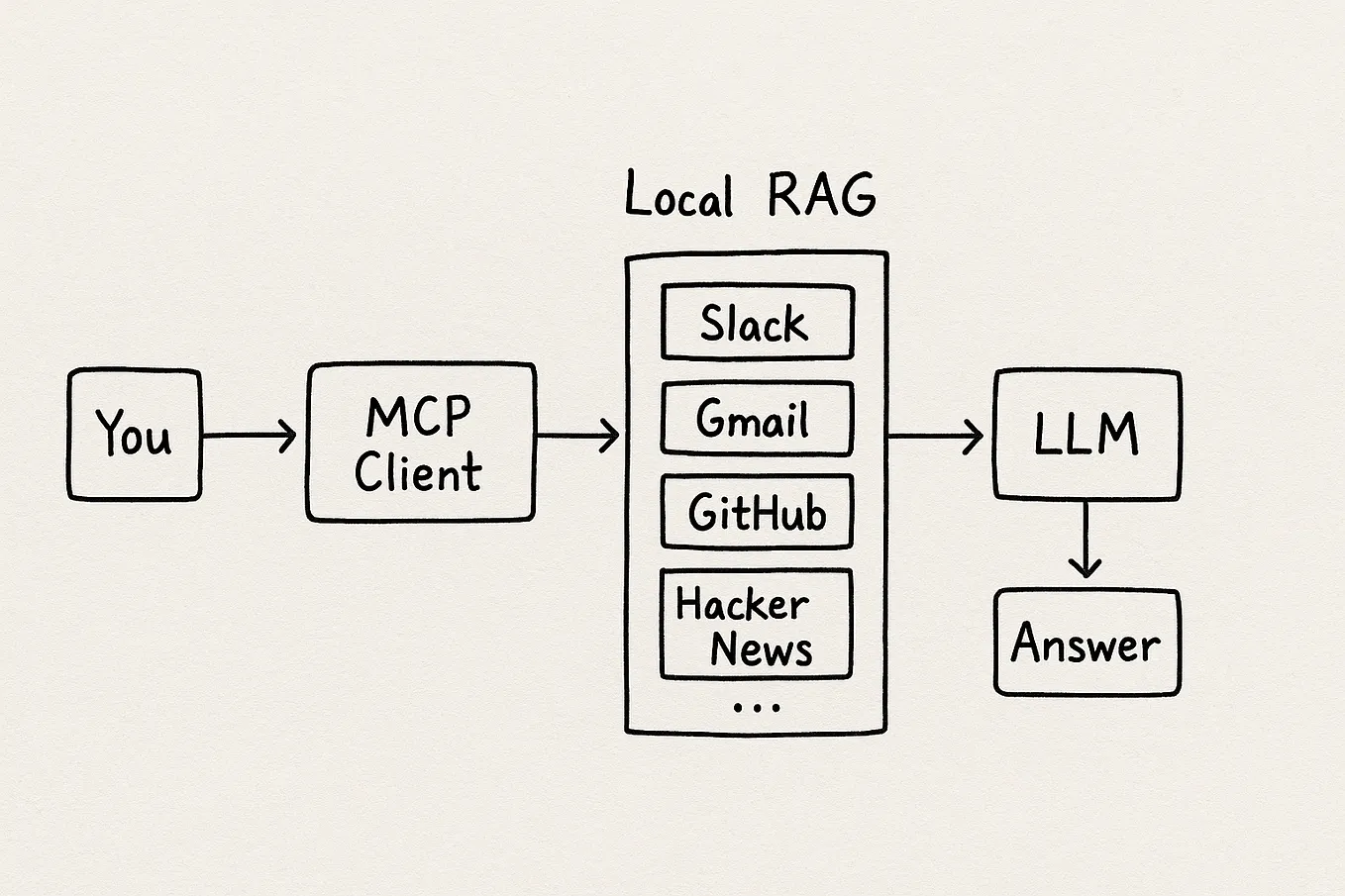 How to Build Multi-Agent AI Systems Using Amazon Bedrock with RAG & ReAct -Debugging Agent ...