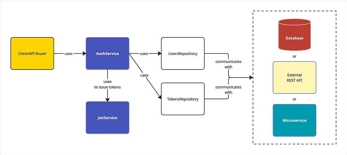 Implementing Idempotent POST Requests in Java Spring Boot Microservices ...