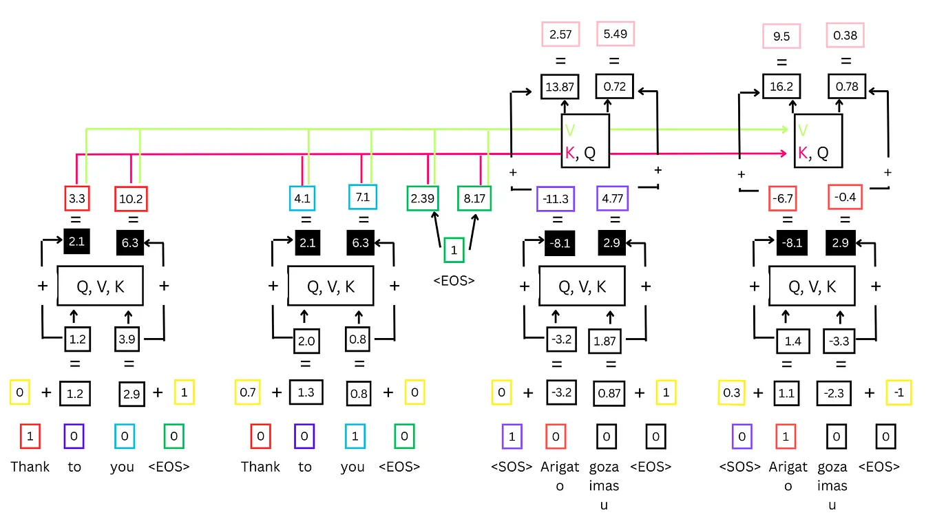 How-to Get Started with Machine Learning on Arduino | by TensorFlow ...