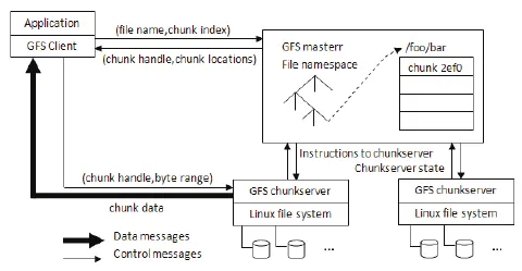Automatic case creation / Creating Work Object using svcAddWorkObject ...