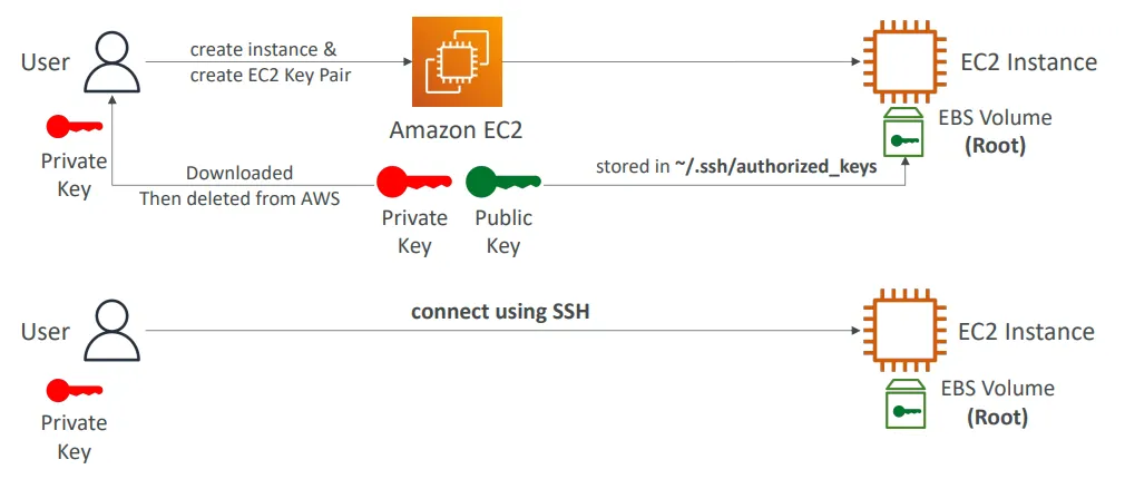 Connect to Amazon Windows EC2 Instance with a Lost Password | by Saria ...