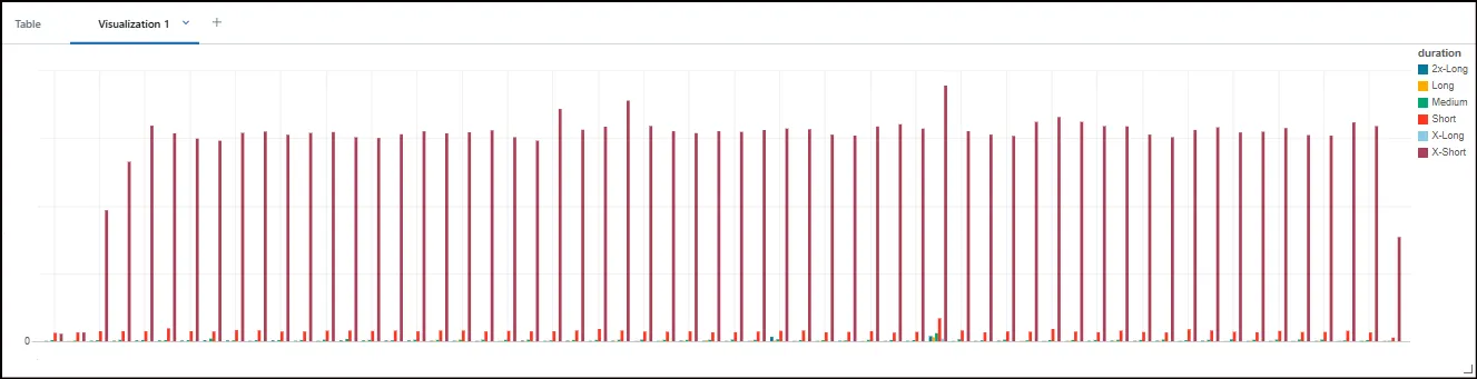 Ingest/Migrate Data from IBM DB2 to Azure using Databricks at Scale. | by Viral Patel | Medium