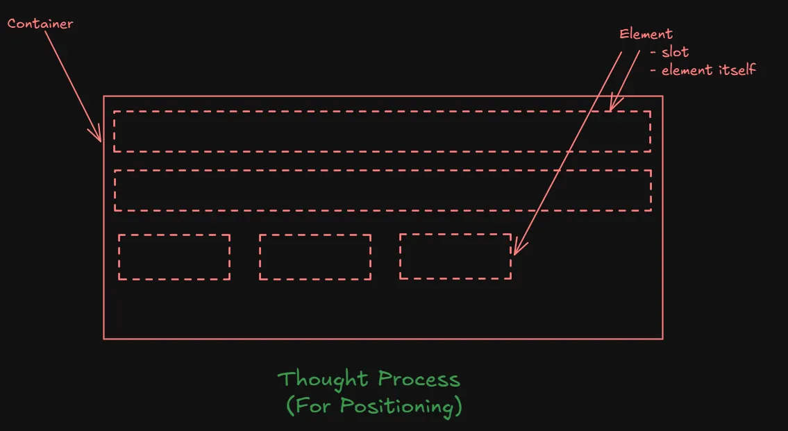 Create A Scroll Timeline In Css 🚀 No Javascript Css Only By Lets Code Future Stackademic