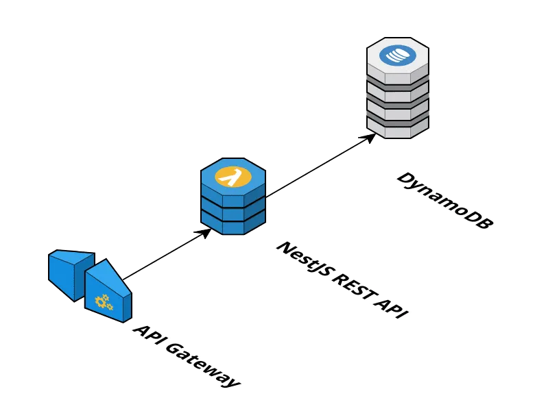 Switching to Open Source Serverless | by Haiko van der Schaaf | Medium