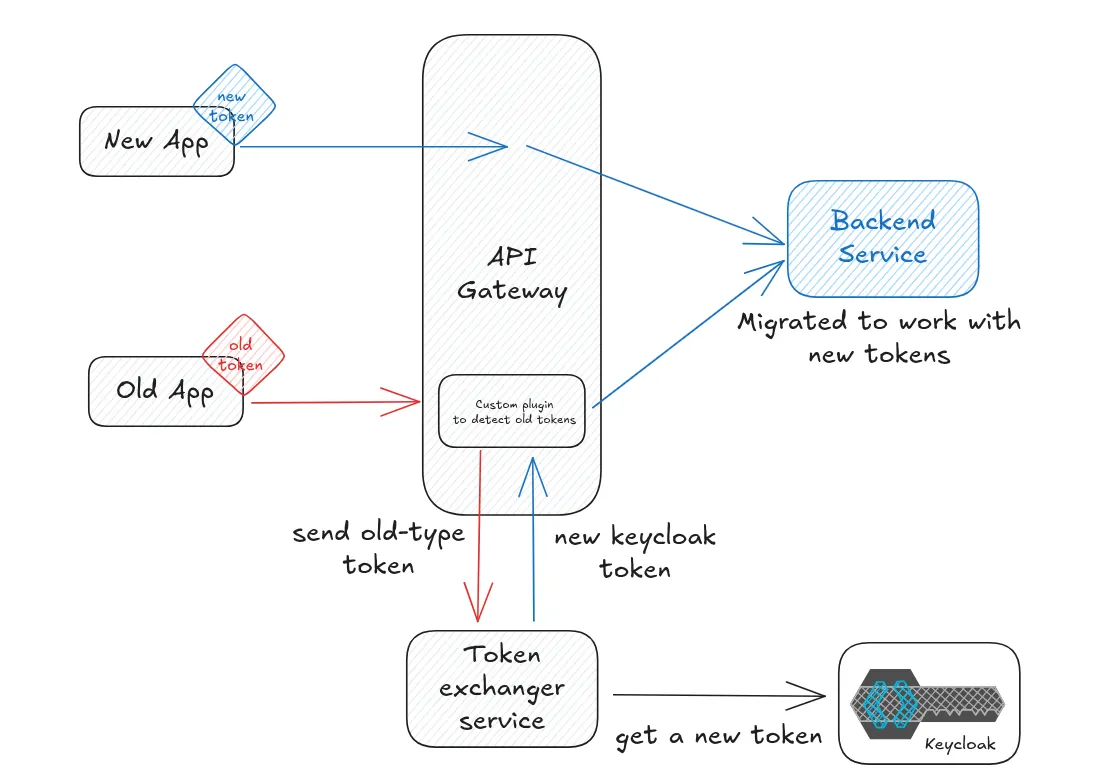 Configuring Tls In Oracle Database For Connection Encryption And 2958