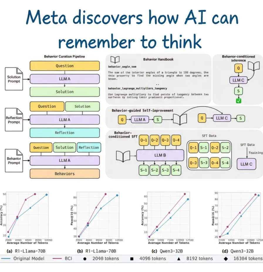 🧠 Cheat Sheet: AI Workflow vs AI Agent vs MCP | by Generative AI | Medium