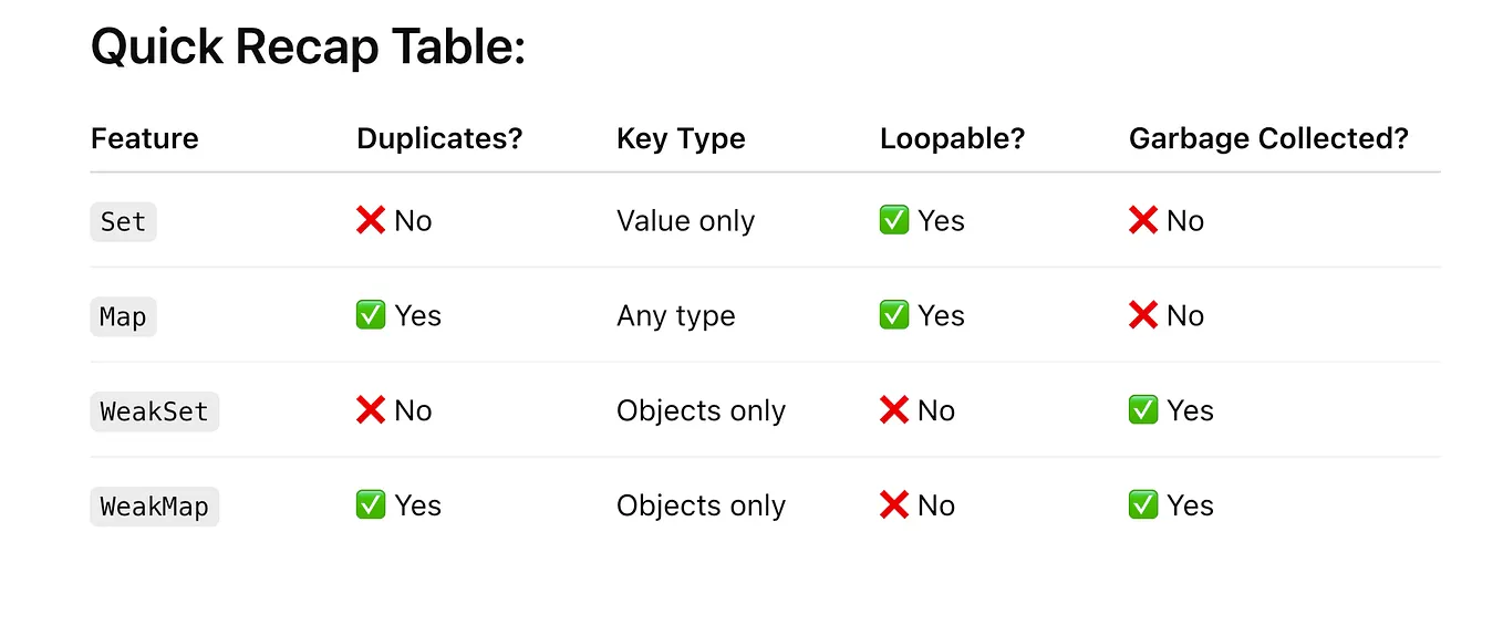 How To Create A Pop Up Box Using Html Css And Javascript By Maketechstuff Medium