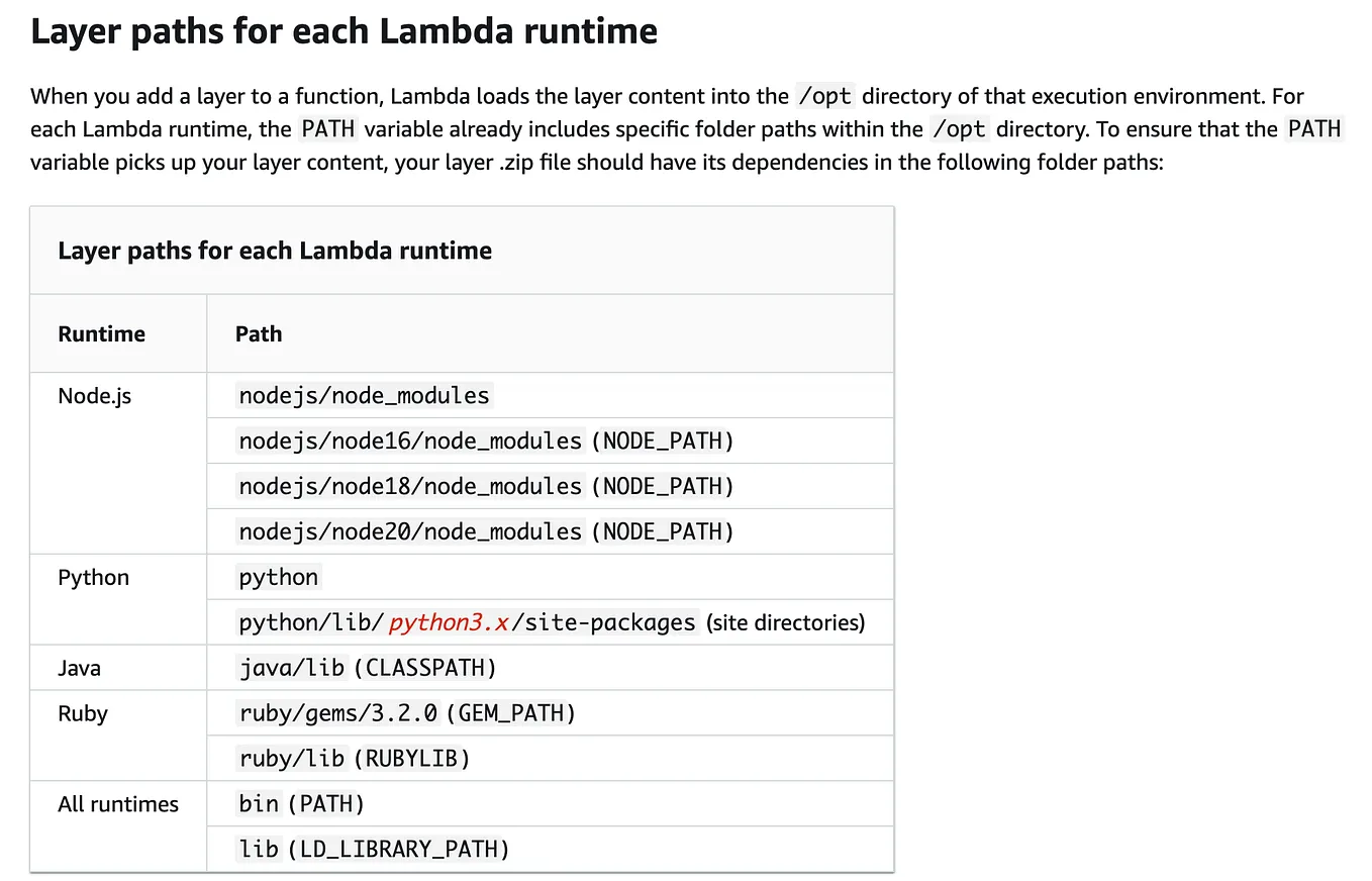 Build Chatbot with AWS Bedrock ( custom knowledge ) | by giovanni ...