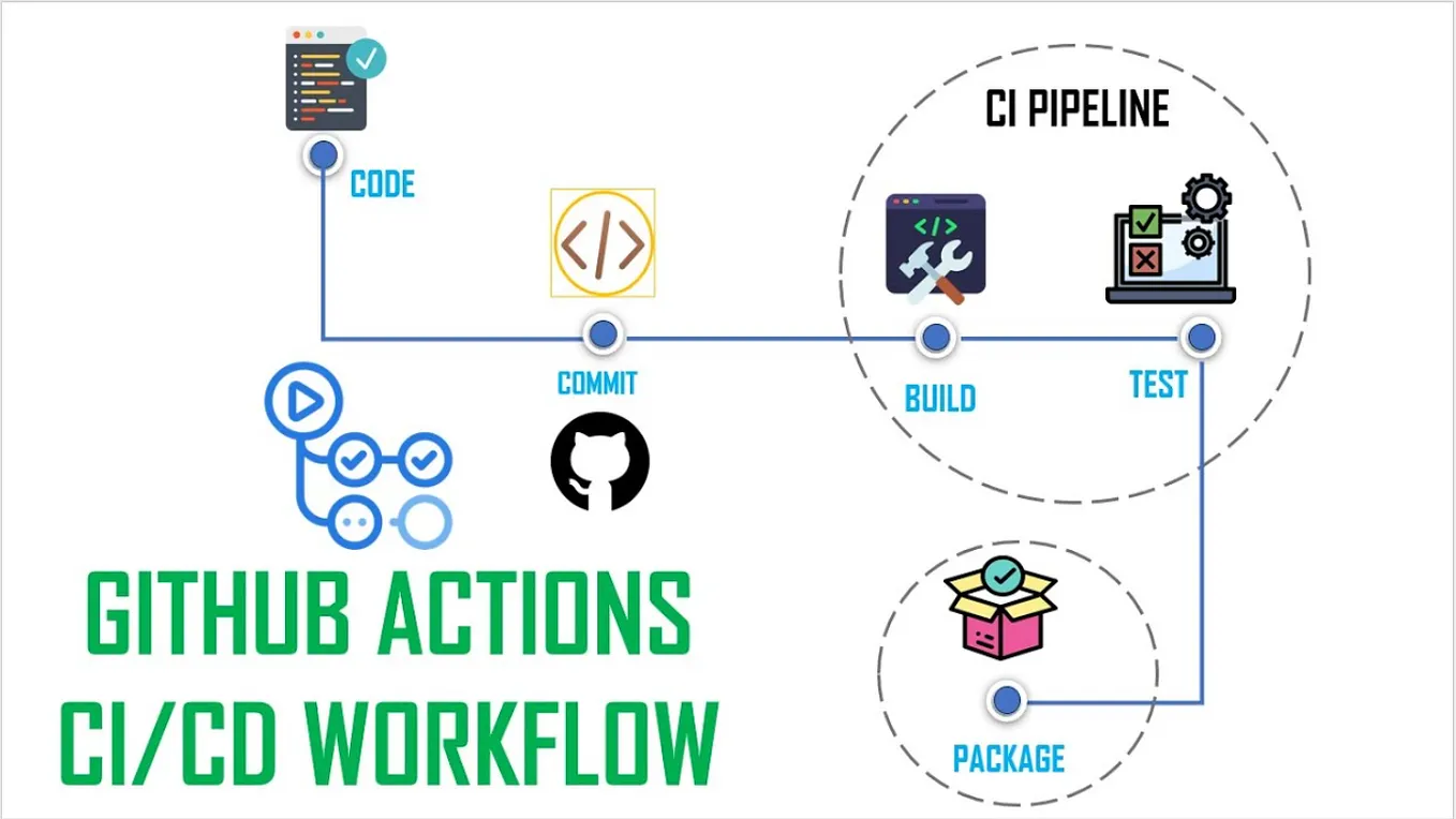 Understanding the basics of GitHub Actions | by David Mosyan | Medium