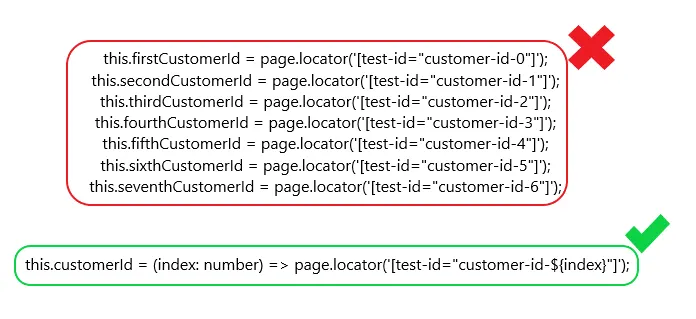 What is “Encapsulation” and What are the Benefits of It? | by M. Hamdi ...