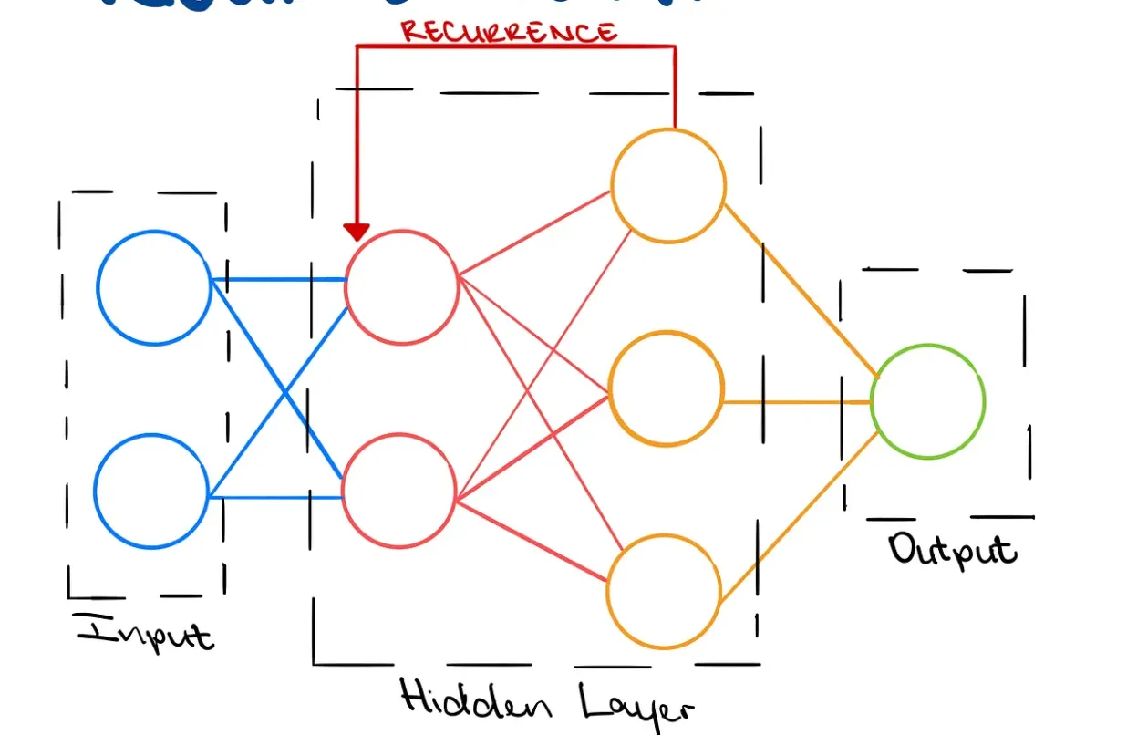 🔢 Logits vs. Probabilities: Understanding Neural Network Outputs ...