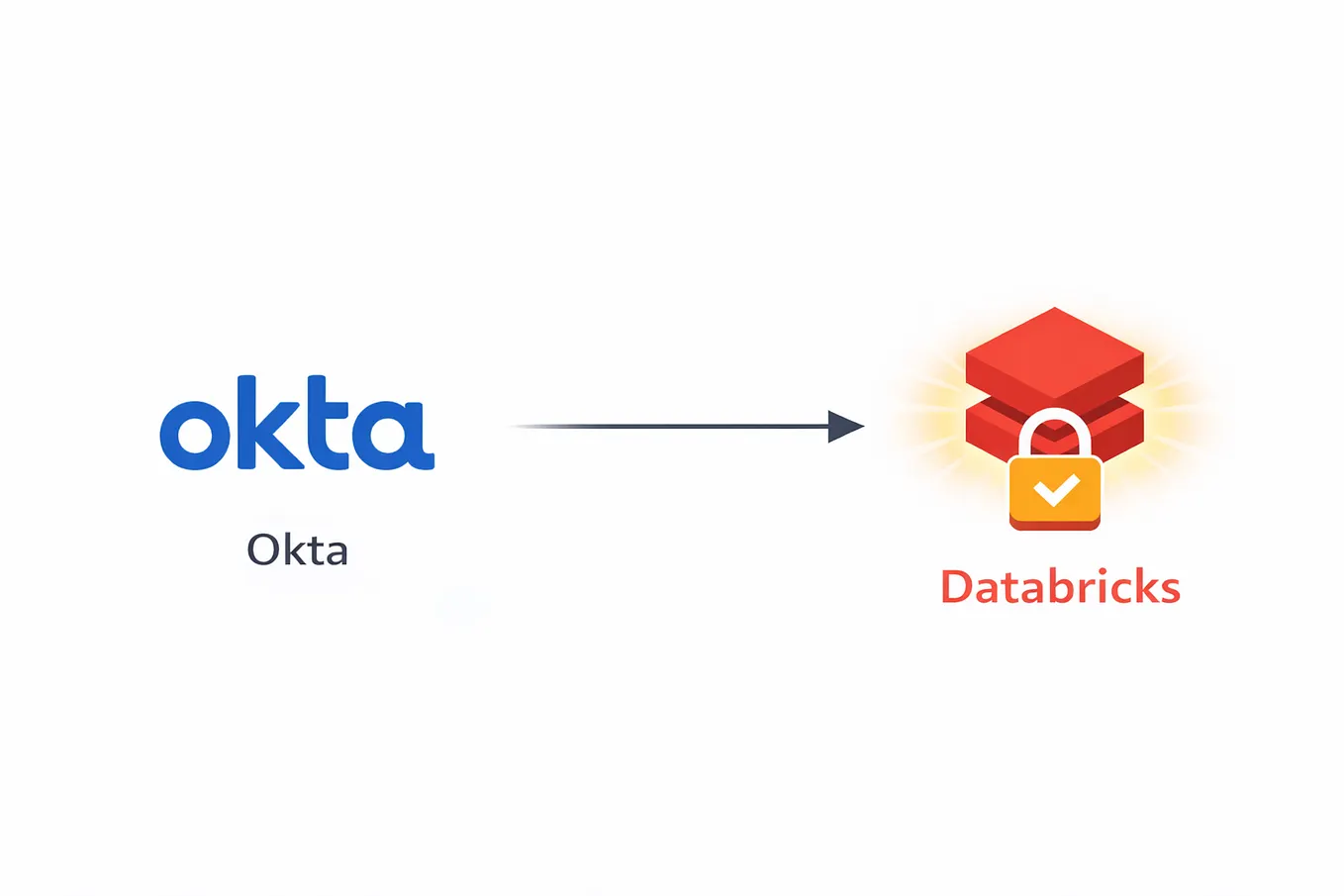 OAuth on Azure Databricks with Entra | by Suraj Karuvel | Databricks ...