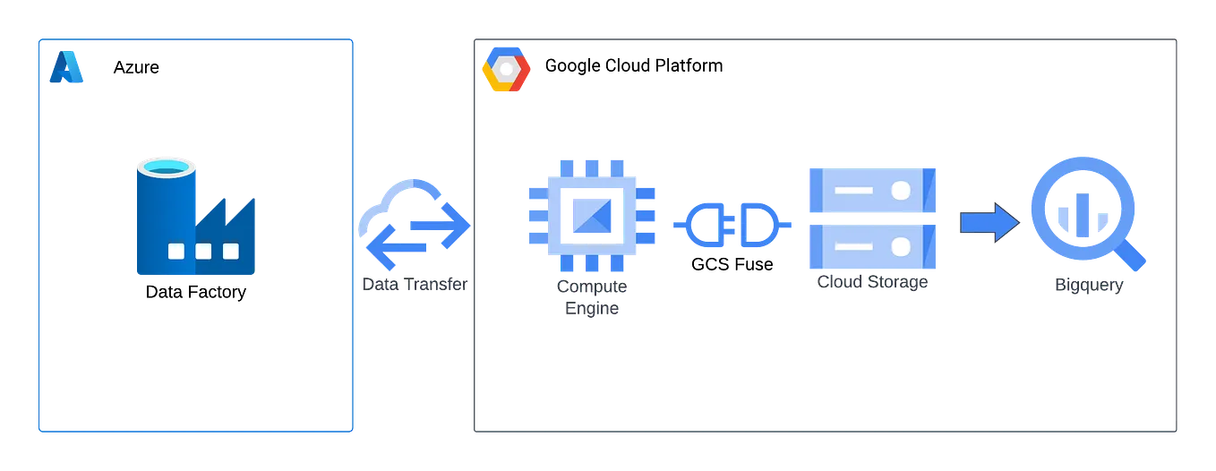 SharePoint to Databricks Data Ingestion: Step-by-Step Guide | by Omkar Gawade | Medium