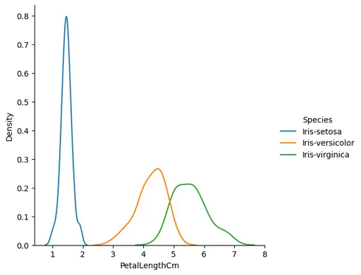 [R]- Tutorial: Variable selection and GLMM analysis | by Alex Lopez ...