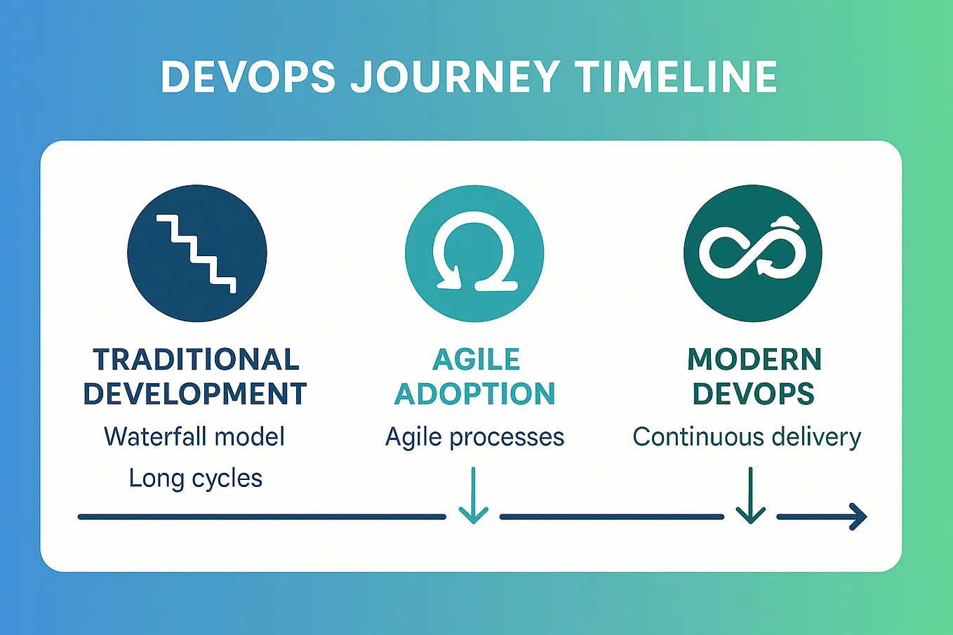 GitHub Actions — Branch-Specific Workflows | by Nikhil Kumar | techbeatly | Medium