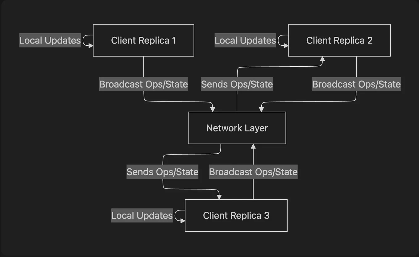 Understanding Database Storage: A Introduction Guide to Data Organization in DBMS | by Yassin ...