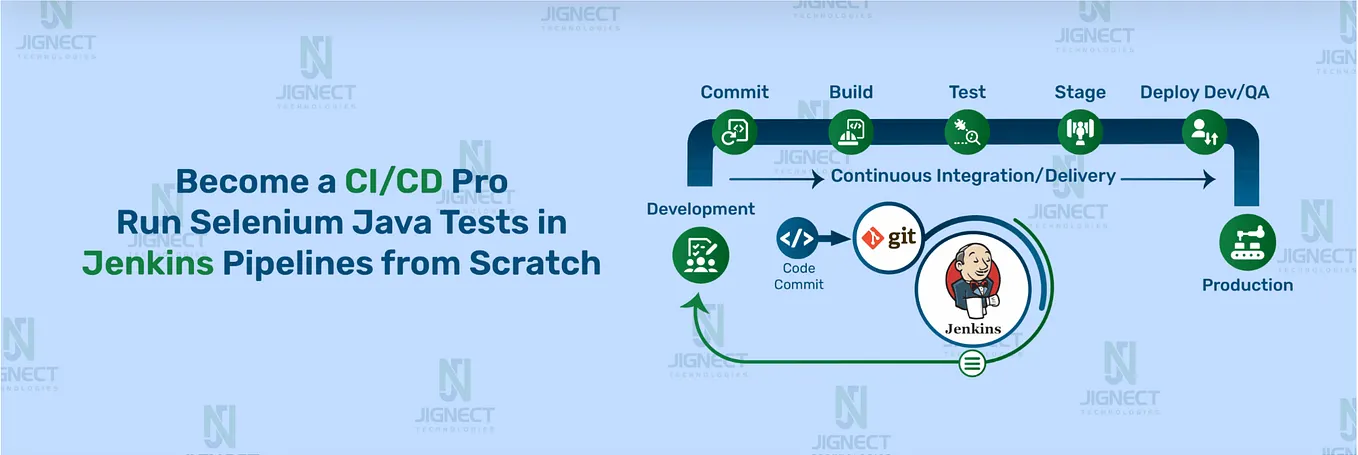 How To Set Up Github Actions For Java With Maven Project By Mohammad Faisal Khatri Devopsdev 6065
