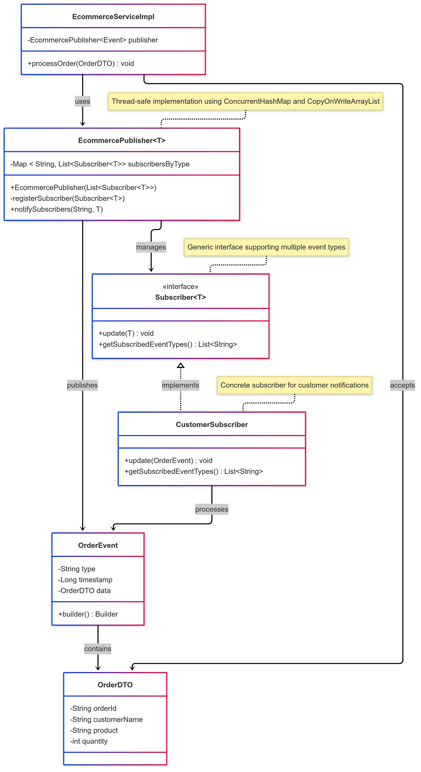 Revolucionando Concorrência em Java: Threads Tradicionais vs. Virtual ...