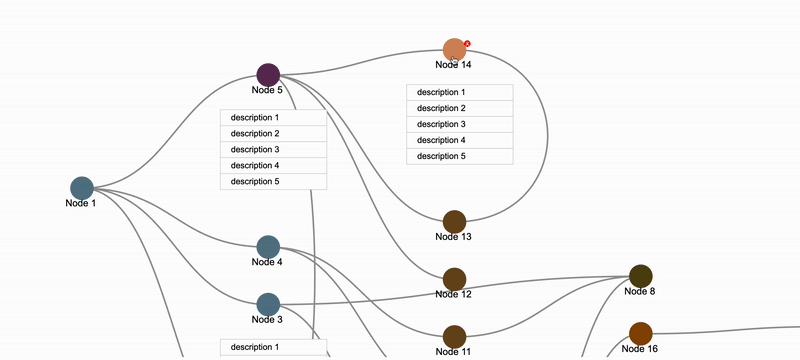 How to Create and Embed Custom Visualizations in Apache Superset Using ...