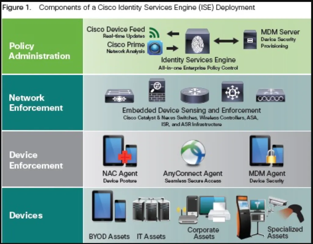 Ipsec Vpn Troubleshooting In Fortigate Firewall By Ram Dixit Medium