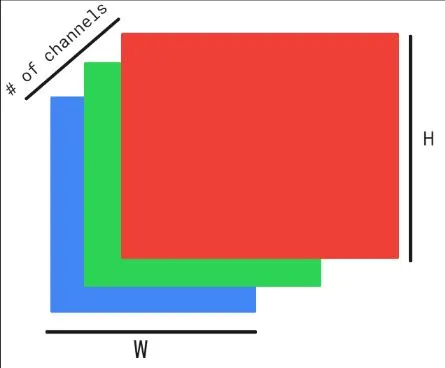 Extracting Time-Domain and Frequency-Domain Features from a Signal — Python implementation 1/2 ...