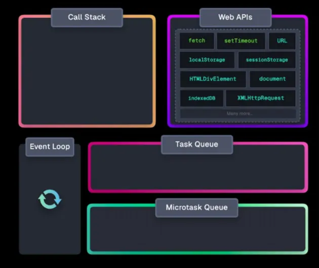 Event Bubbling and Capturing in JavaScript: A Complete Guide with Real-World Examples | by ...