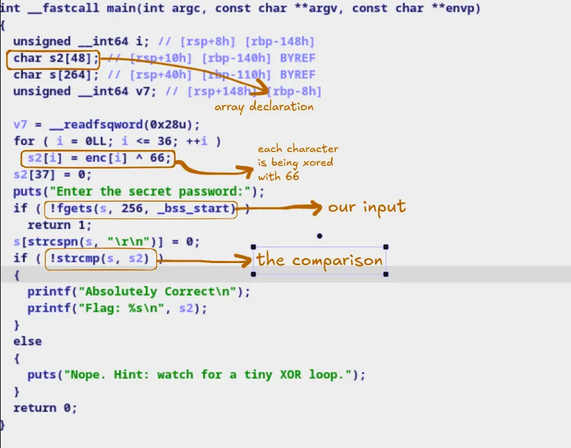 GHIDRA TUTORIAL: CTF CHALLENGE. This is the final article in the Ghidra… | by Zaid Khaishagi ...