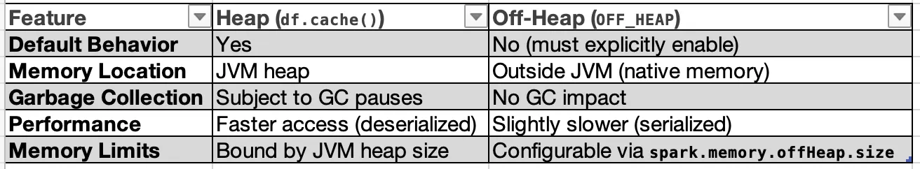Thread Safety in Python: Locks to Prevent Race Conditions | by George ...